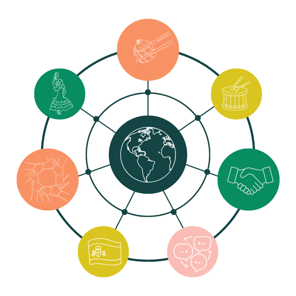 31+ Language Courses With One Subscription